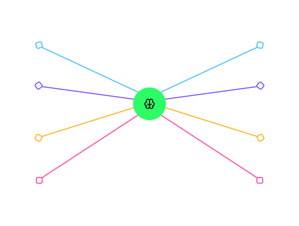 Collective Intelligence for CEM | Employee Insights | Geckolyst