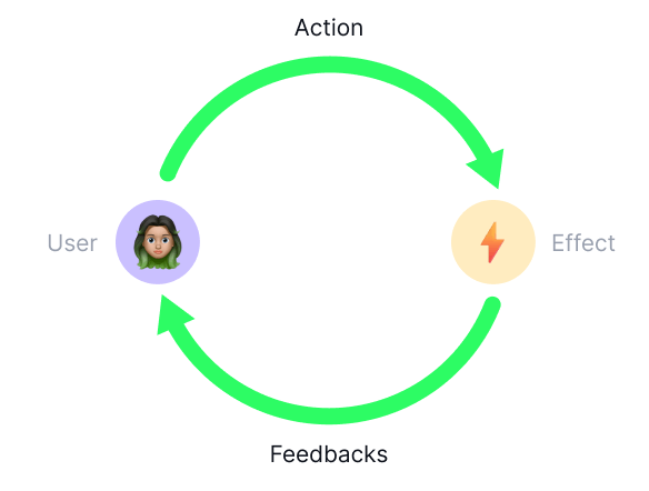 Employee Empowerment Tools | CEM Enhancement | Geckolyst